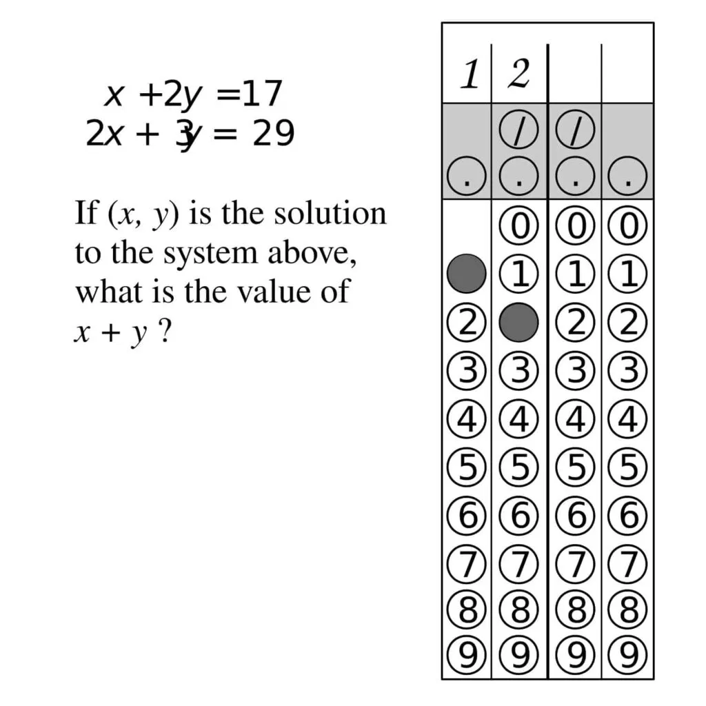 All About UPSC OMR Sheet PDF: Tips for Effective Use Including PDF Download